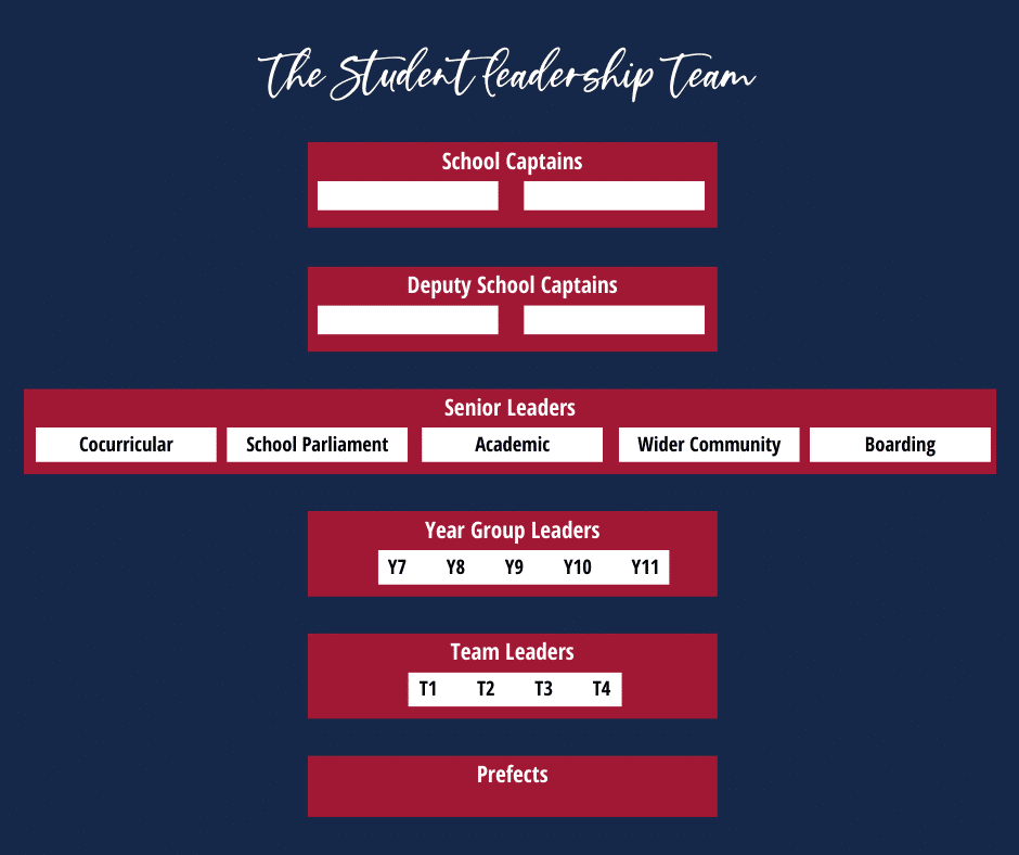 The Student Leadership Team - Ashford School