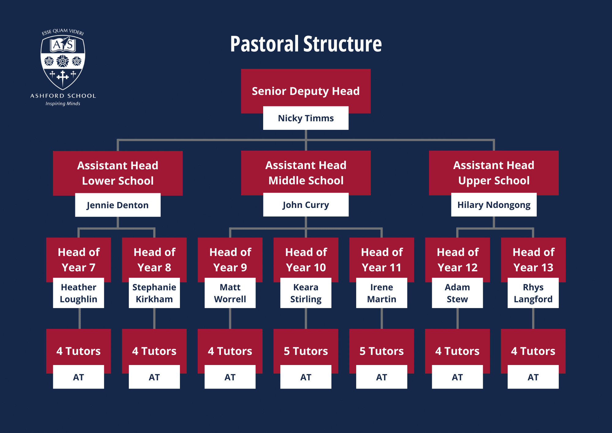 Pastoral Care at the Senior School - Ashford School